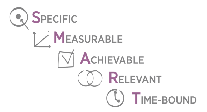 SMART objectives — Beautiful Trouble