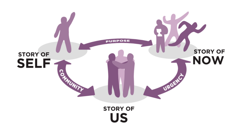 Story of self, us, and now — Beautiful Trouble