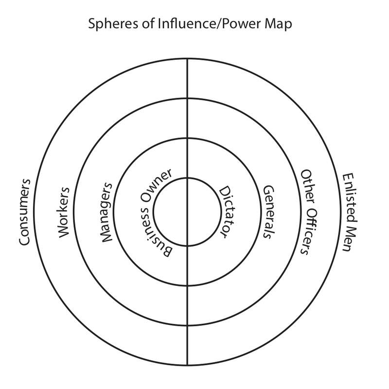 Pillars of Power Analysis: Identify the Institutions - The Commons